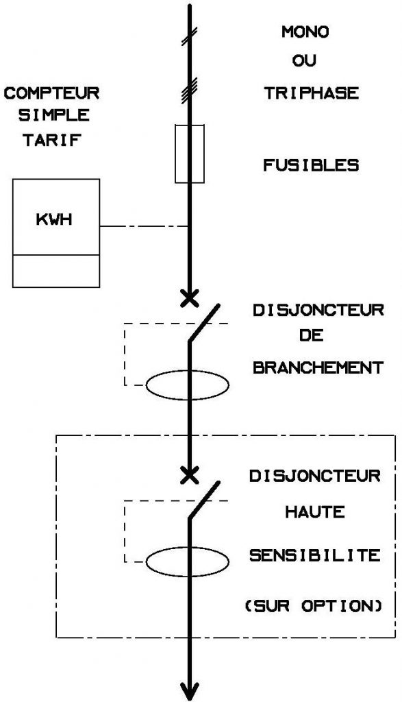 Logettes de comptage tarif jaune- Iterbloc